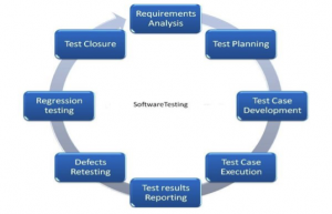 What is Testing and why is it Important? - Webandcrafts Blog