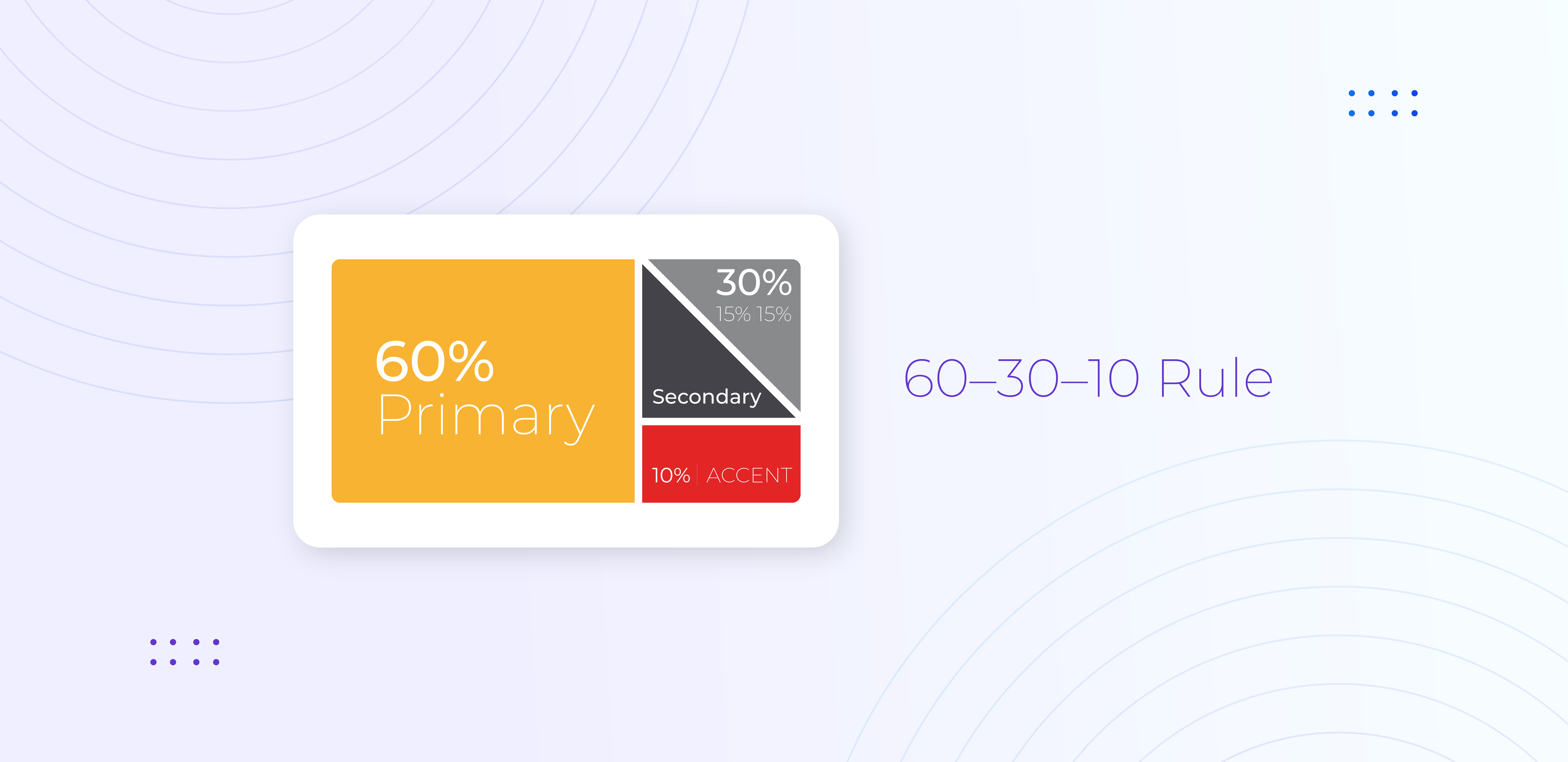 The Art of Drafting the Best UI/UX Design